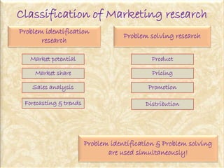 Lecture 1 Intro to Marketing research | PDF