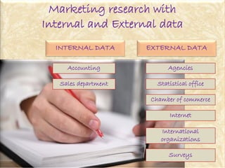 Lecture 1 Intro to Marketing research | PDF