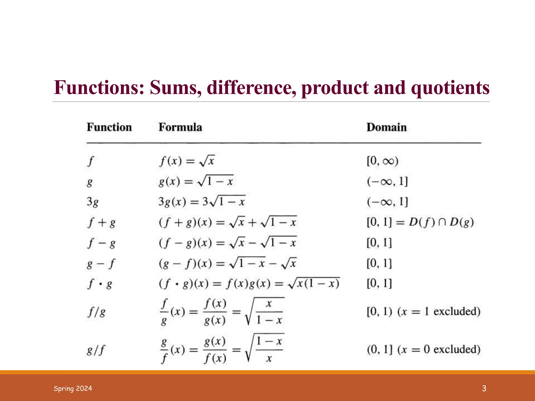 Inverse Function: Calculus and Analytical Geometry | PPT