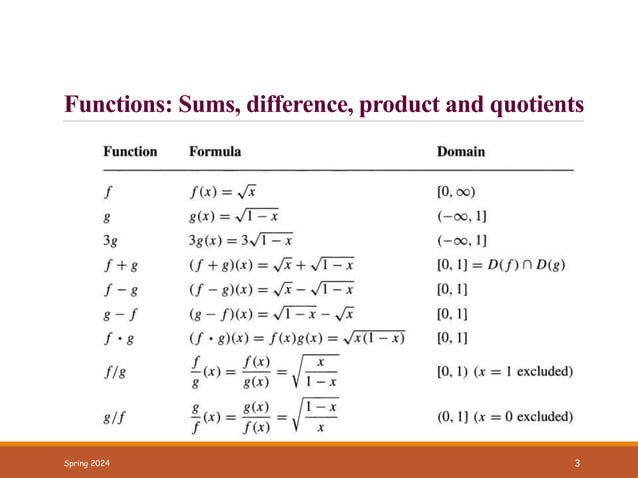 Inverse Function: Calculus and Analytical Geometry | PPT