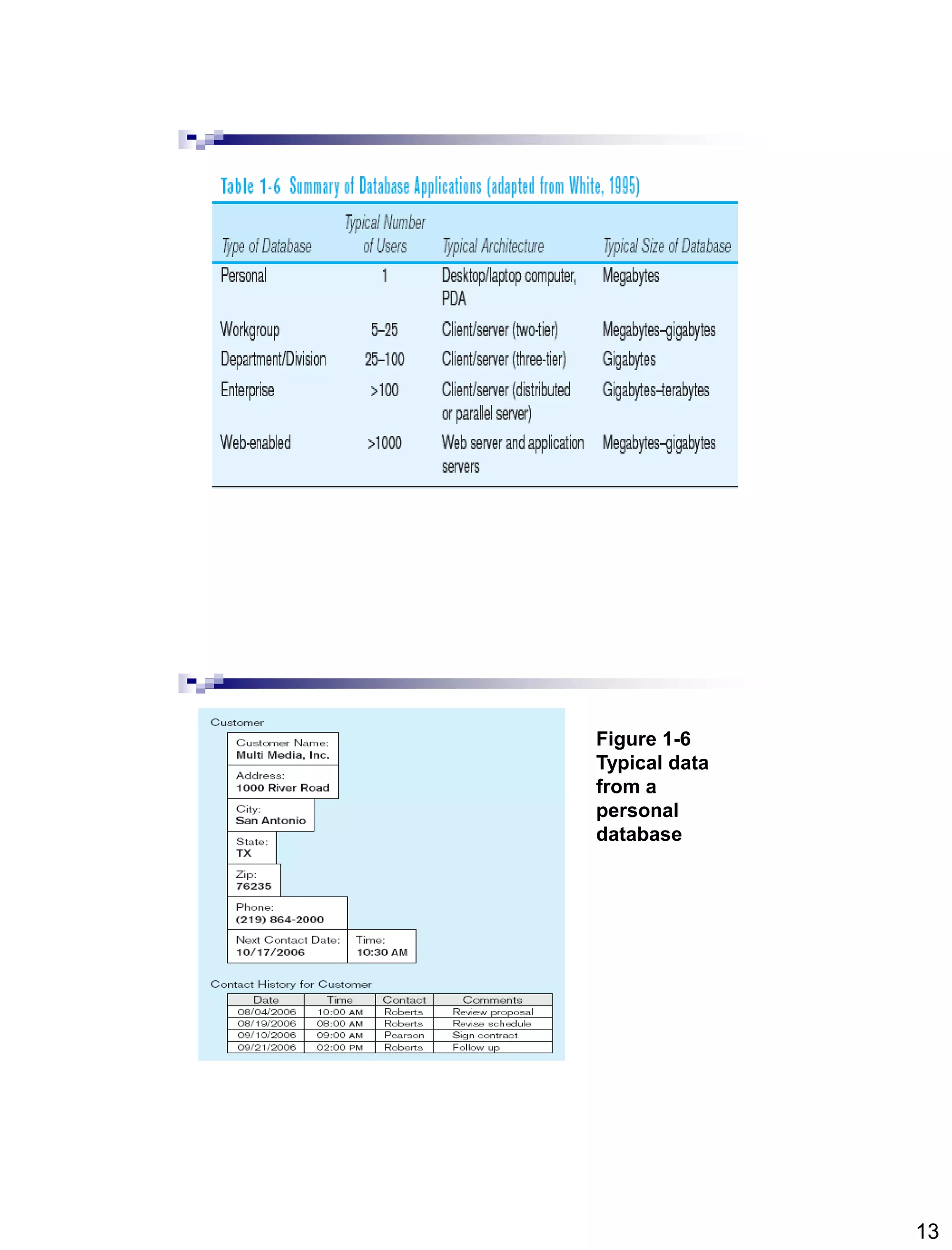 Lecture2 is331 data&infomanag(databaseenv) | PDF