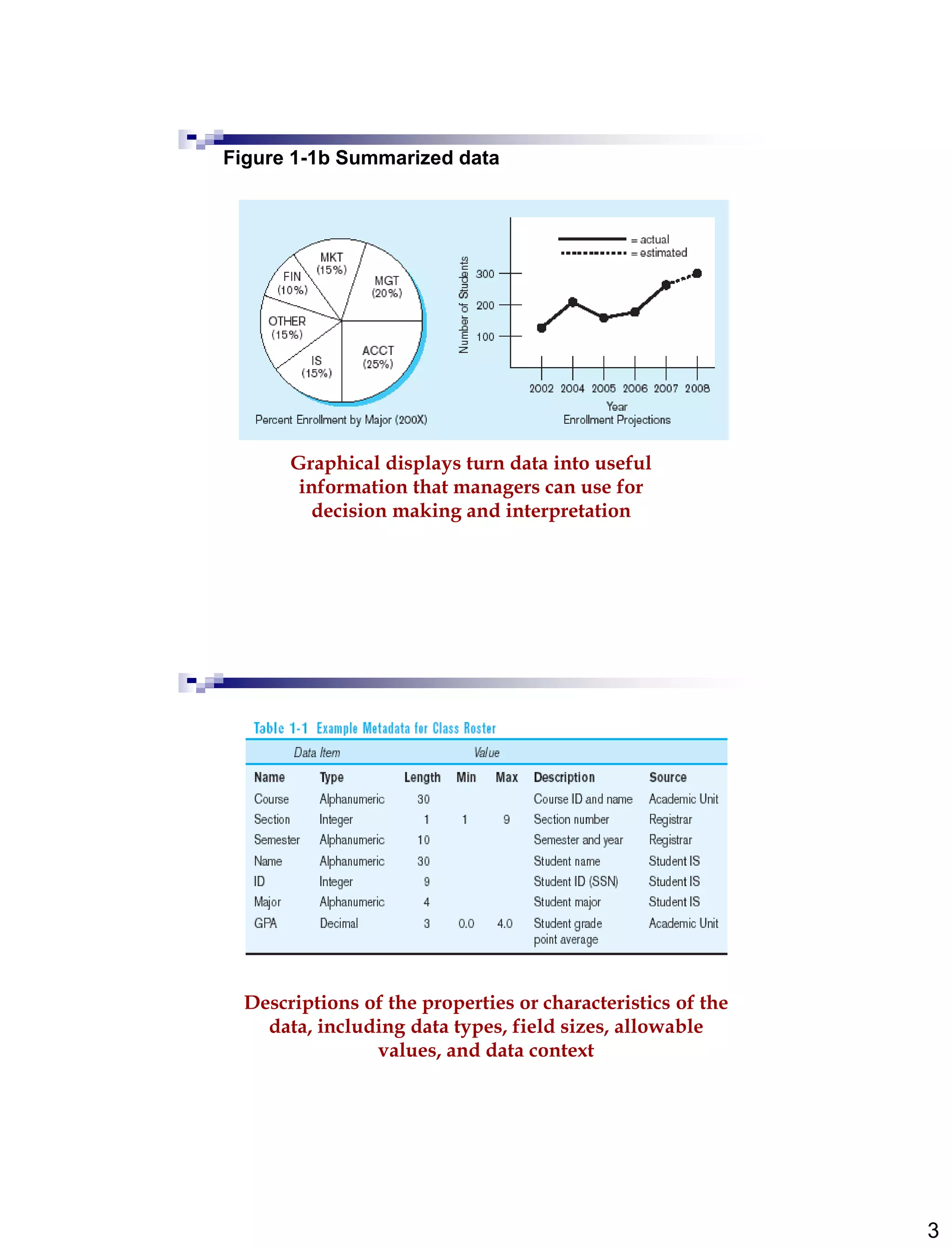 Lecture2 is331 data&infomanag(databaseenv) | PDF