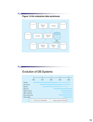Lecture2 is331 data&infomanag(databaseenv) | PDF