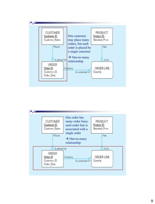Lecture2 is331 data&infomanag(databaseenv) | PDF
