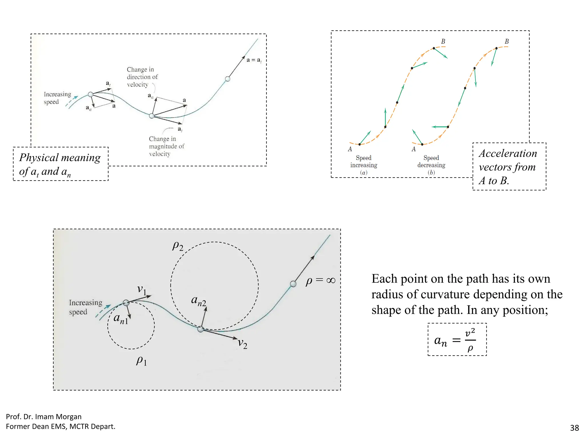 Lecture (2) - Kinematics of Particles II.pdf