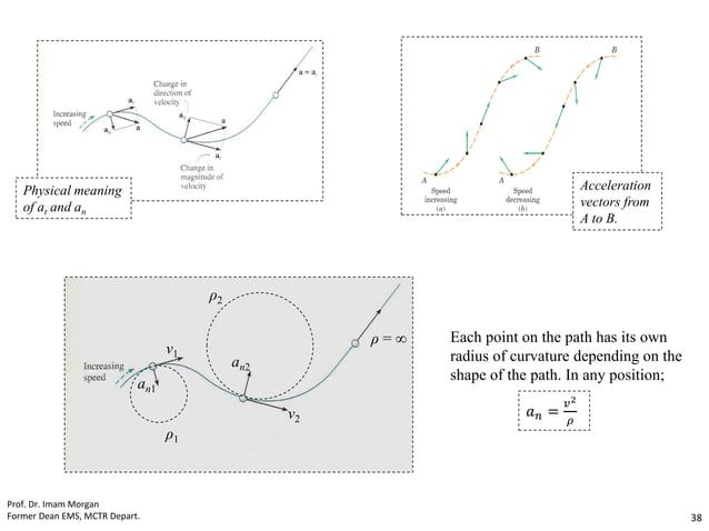 Lecture (2) - Kinematics of Particles II.pdf