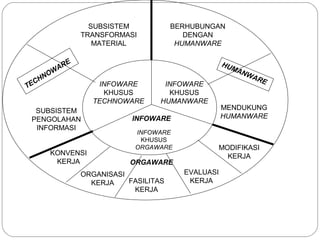 Lecture 2. komponen teknologi | PPT
