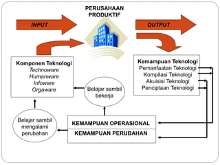 Lecture 2. komponen teknologi | PPT