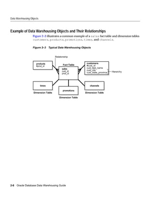 Lecture 2- Logical Design in Data Warehouse Concepts.pdf