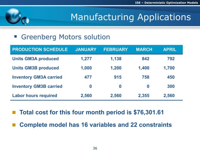 Bài Giảng: Quy hoạch tuyến tính (Linear Programming) | PPTX ...