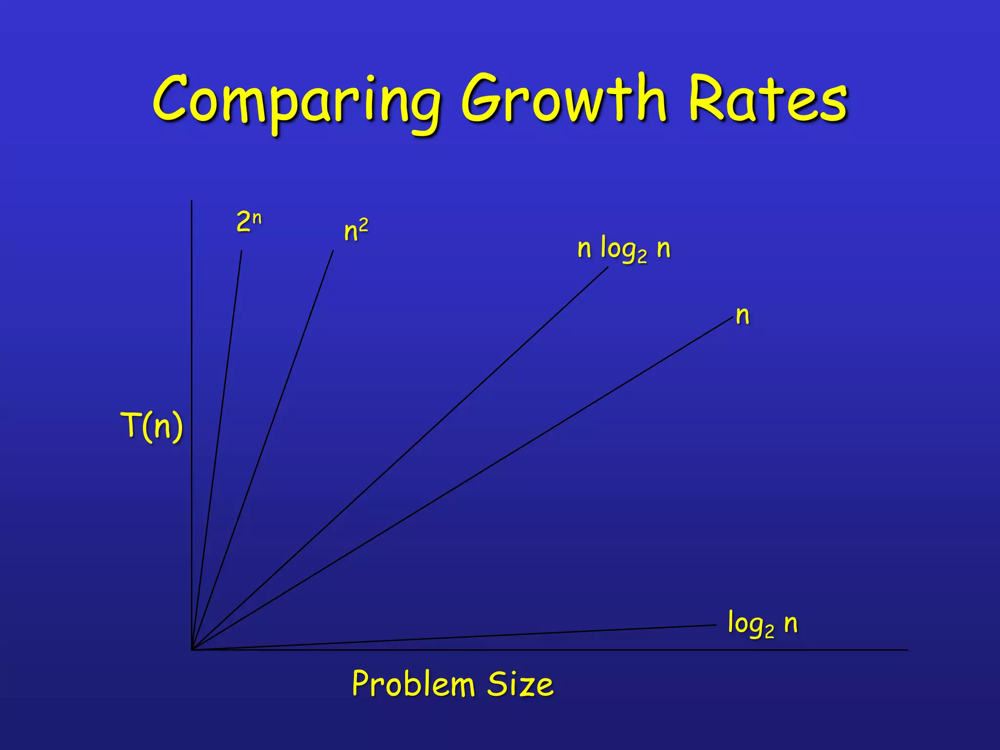 Lecture 2 Data Structures And Algorithms Ppt 1920