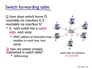 Lecture2 mac learning | PPT