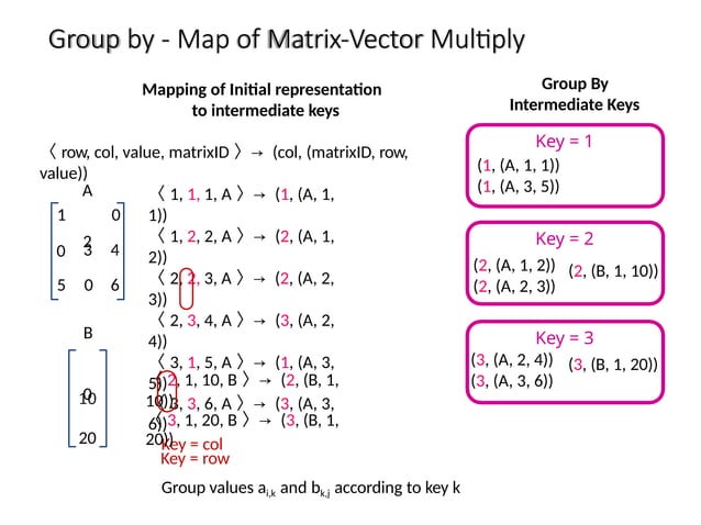 Lecture2-MapReduce - An introductory lecture to Map Reduce | PPT