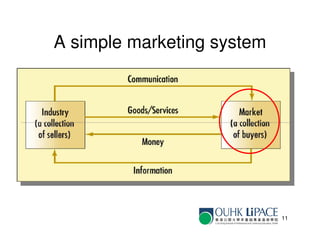COMM6026 Lecture 2 - marketing principles | PPT