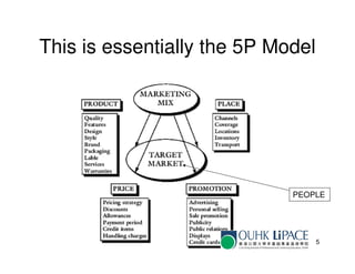 COMM6026 Lecture 2 - marketing principles | PDF | Advertising Industry ...