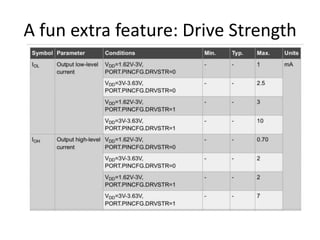 Microcontroller | PPTX | Computer Peripherals | Computing