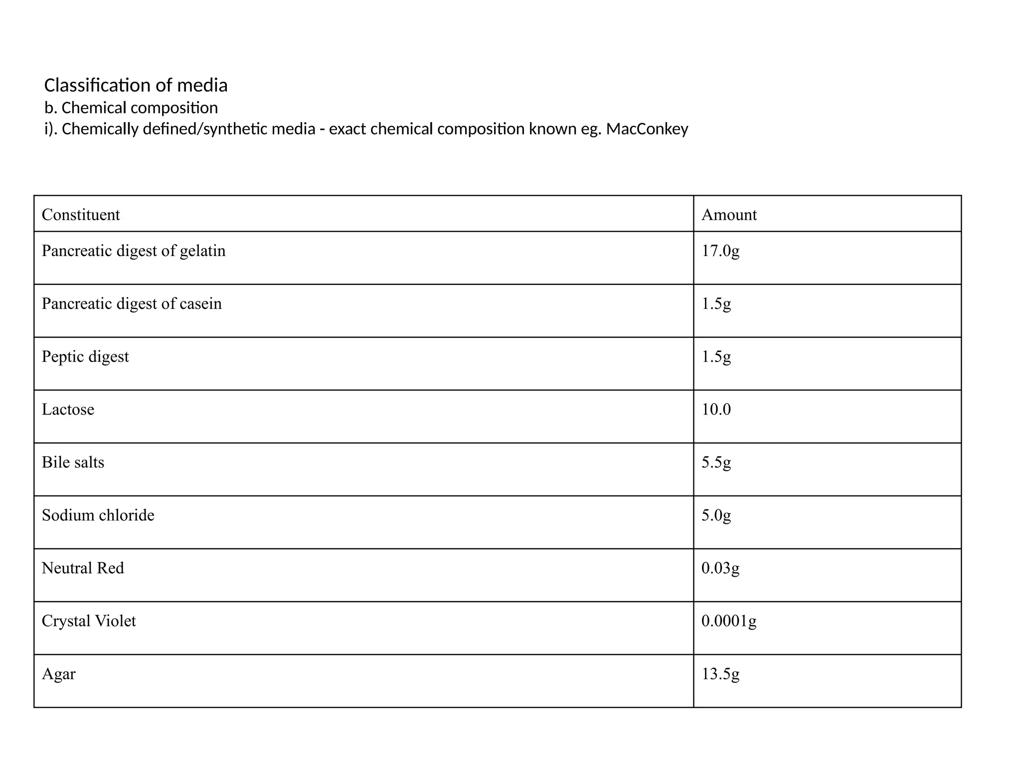 -lecture2 slides on preparation media.pptx