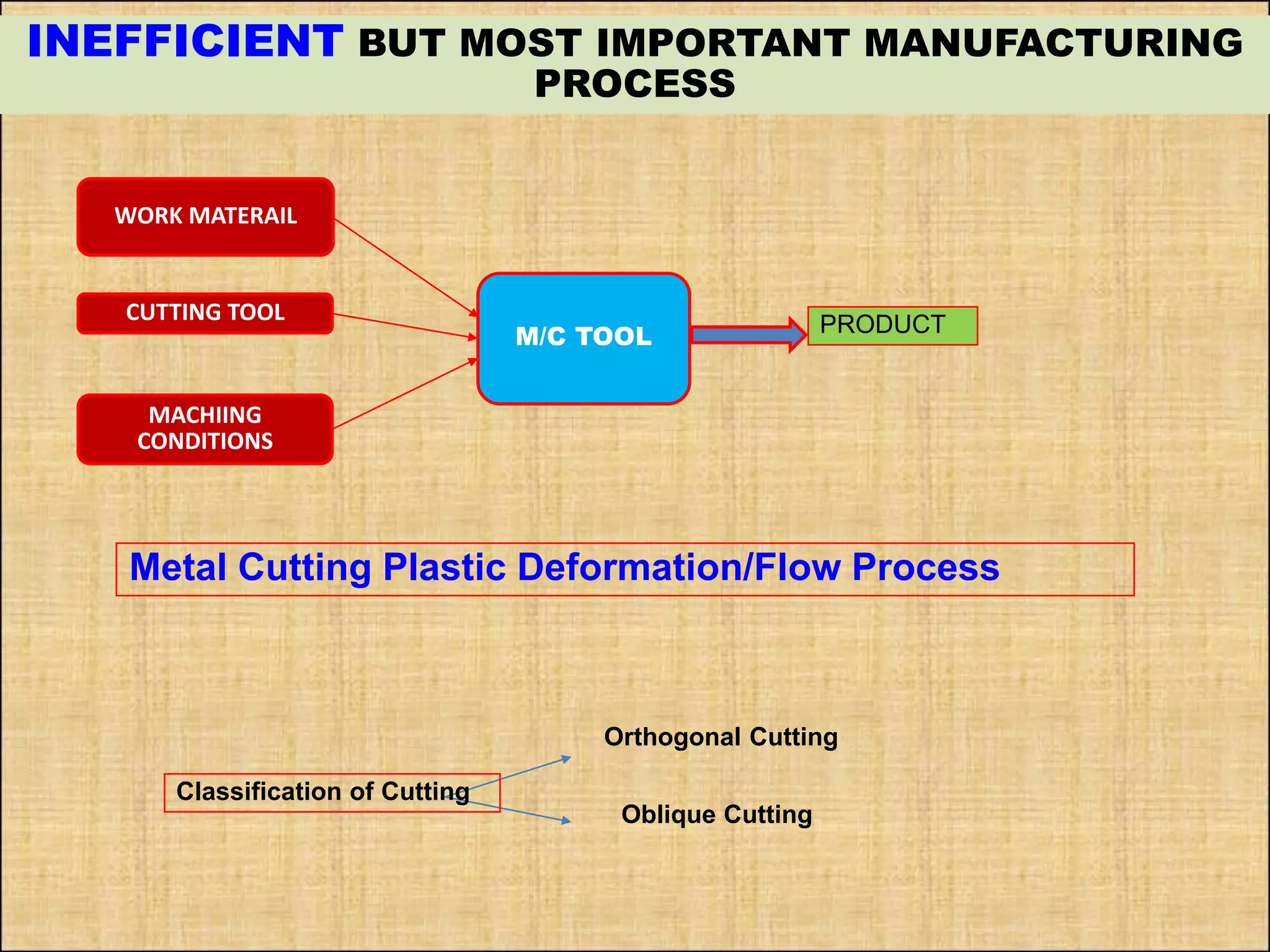 Metalcutting.pdf