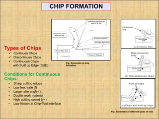 Metalcutting.pdf