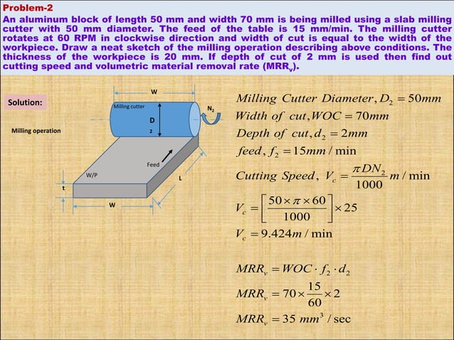 Metalcutting Pdf