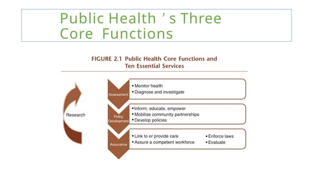 Lecture 2 - Modern Public Health System.pptx