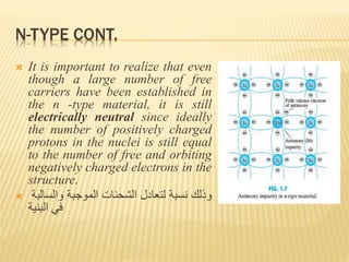 Lecture 2 - N & P type materials.pptx
