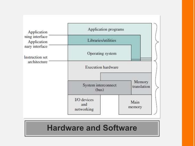 Lecture 2 os objectives and functions | PPTX