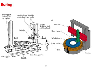 Lecture 2 overview of machining processes | PPTX