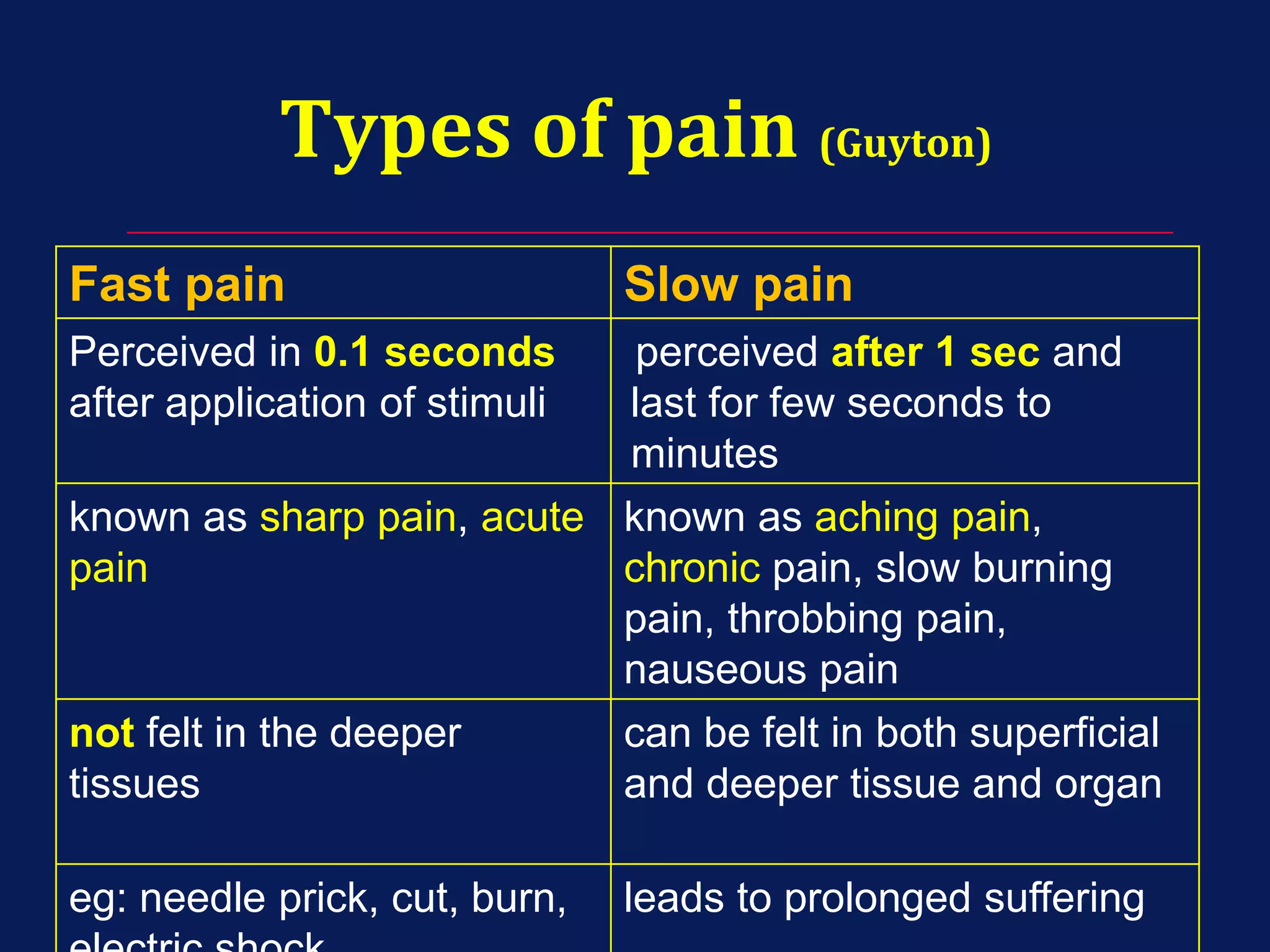 Lecture 2 Electrotherapy- pain physiology | PPTX