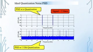 Lecture 2- Practical AD and DA Conveters (Online Learning).pptx