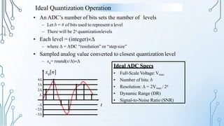 Lecture 2- Practical AD and DA Conveters (Online Learning).pptx