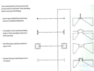 Lecture 2 principals-of-design | PPT