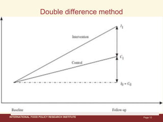 ICAR-IFPRI : Problems of Impact Evaluation Confounding Factors and ...