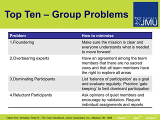 Lecture 2 problem solving strategies | PPT