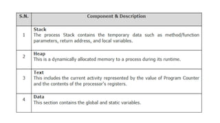 Lecture 2 process | PPT