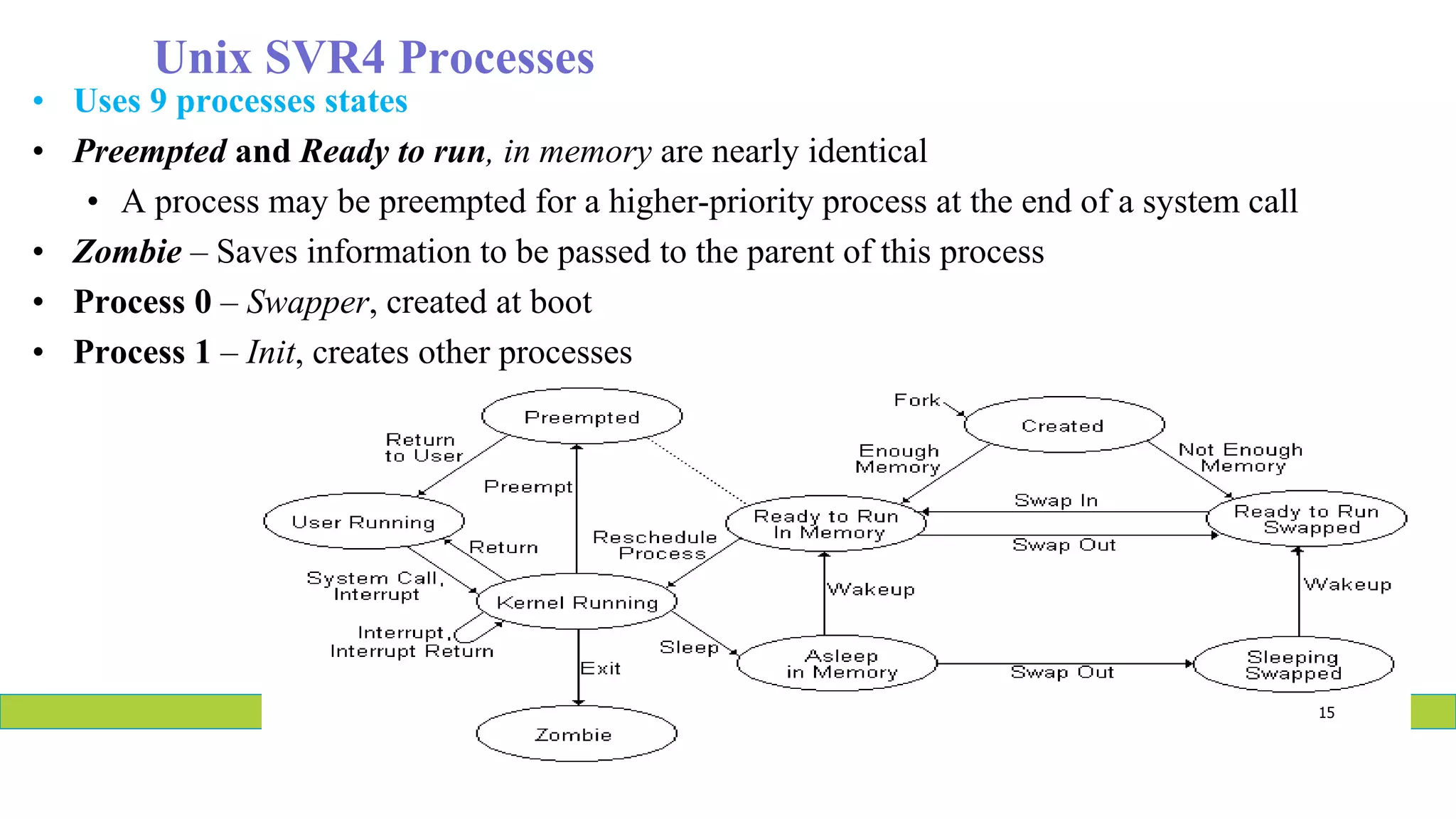 Lecture 2- Processes.pdf | Operating Systems | Computer Software and Applications
