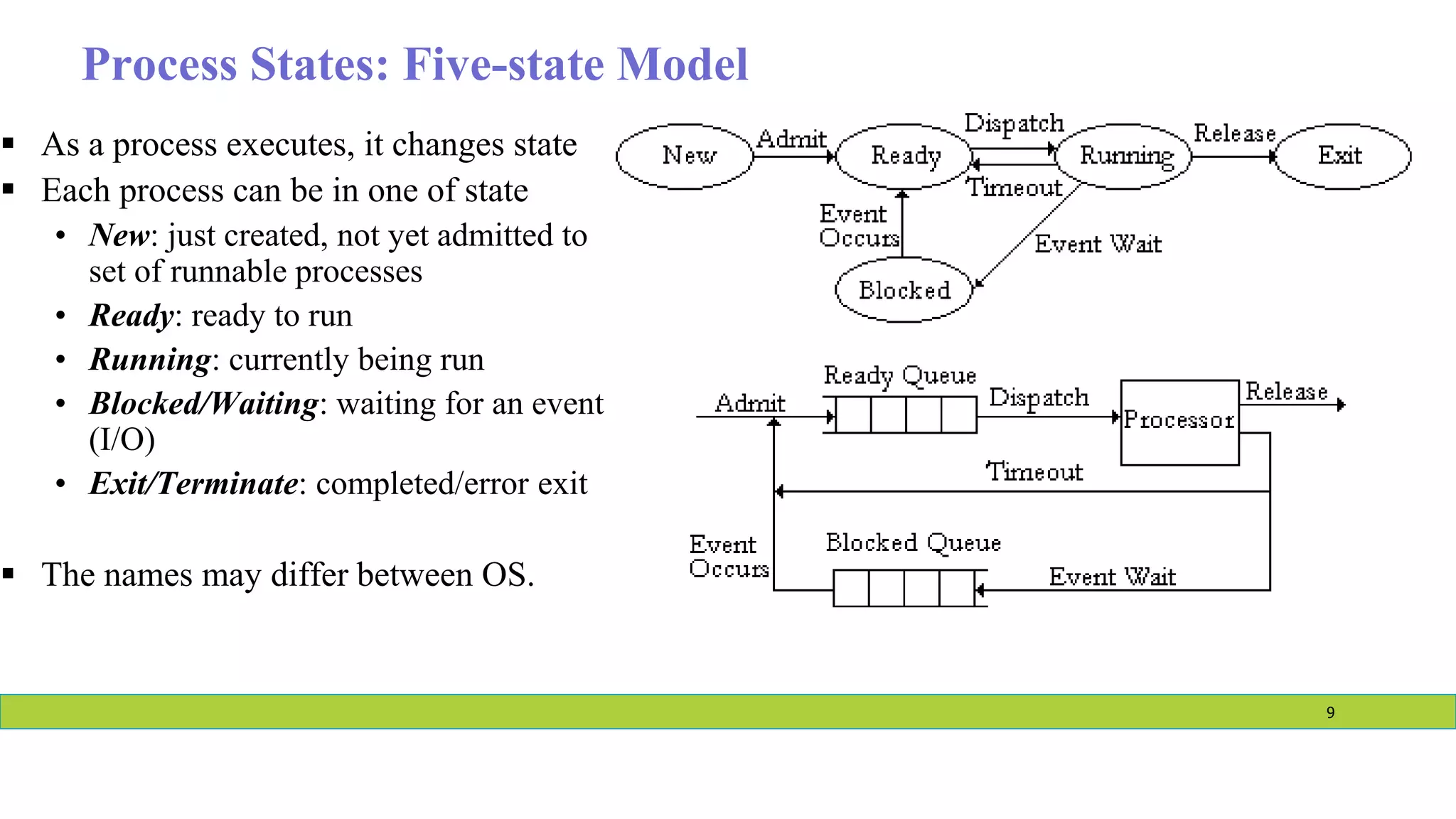 Lecture 2- Processes.pdf