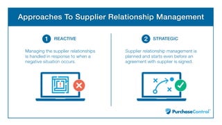 Lecture 2 - Procurement.pdf