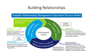 Lecture 2 - Procurement.pdf