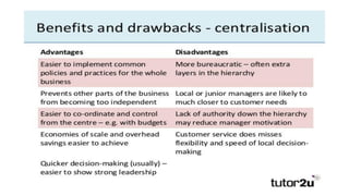 Lecture 2 - Procurement.pdf
