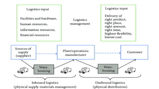 Lecture 2 - Procurement.pdf