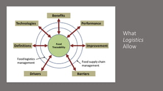 Lecture 2 - Procurement.pdf
