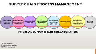 Lecture 2 - Procurement.pdf