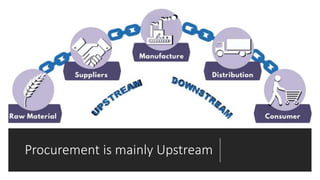 Lecture 2 - Procurement.pdf