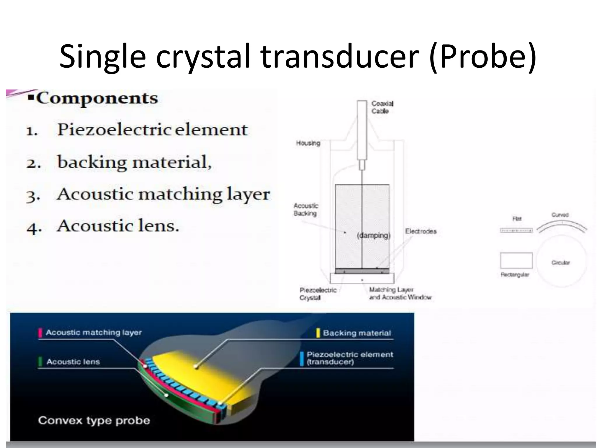 production of ultrasound and physical characteristics- | PPTX