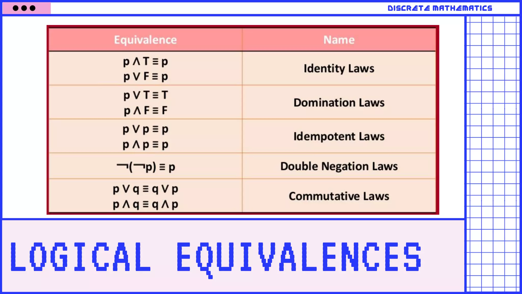 LECTURE 2: PROPOSITIONAL EQUIVALENCES | PPTX | Chemistry | Science