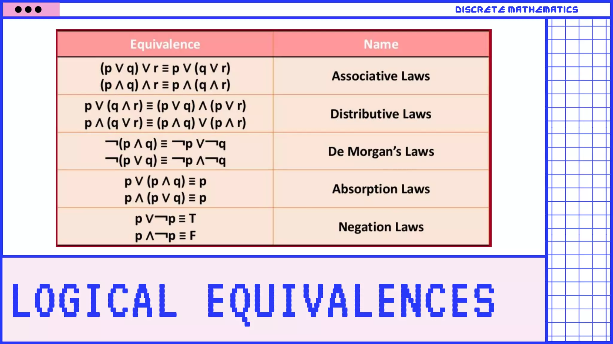 LECTURE 2: PROPOSITIONAL EQUIVALENCES | PPTX