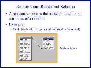 lecture2-relationalmodelandterminology-240324190857-58c59e46.pptx