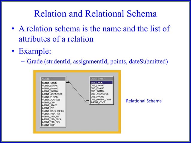 lecture2-relationalmodelandterminology-240324190857-58c59e46.pptx