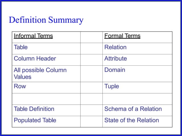 lecture2-relationalmodelandterminology-240324190857-58c59e46.pptx